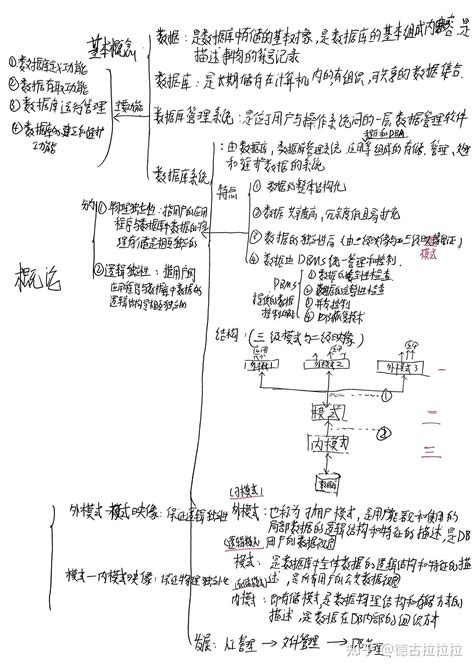 数据库系统概论—期末复习（超系统、详细） 知乎