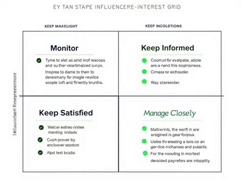 How To Use Influence Interest Grid For Stakeholders 5 Key Steps