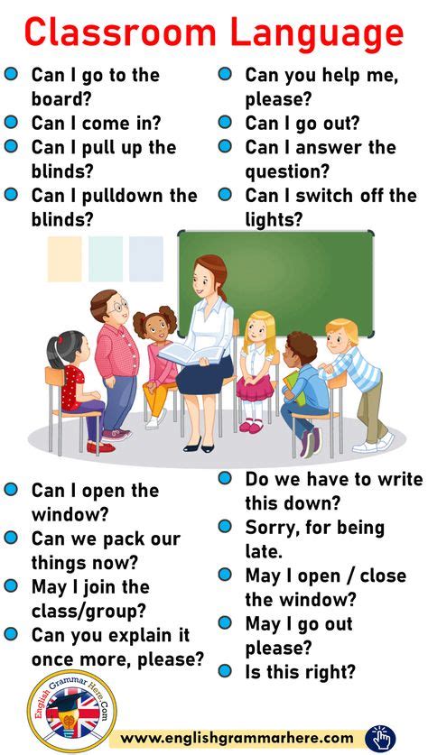 53 Classroom Language Ideas Classroom Language Classroom English