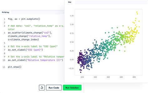 The 1 Hands On Learning Platform For Data And Ai Datacamp