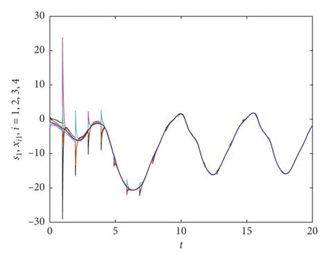 trajectories with control input for example 2 download scientific