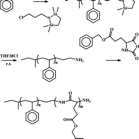 Pdf Synthesis Of Well Defined Polypeptide Based Materials Via The Ring Opening Polymerization