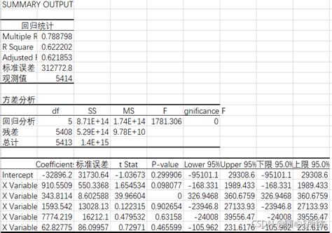Python Anova Pythonanova比较两个回归模型mob6454cc745a10的技术博客51cto博客