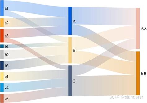 matlab 如何使用matlab绘制高度自定义的桑基图 sankey 知乎