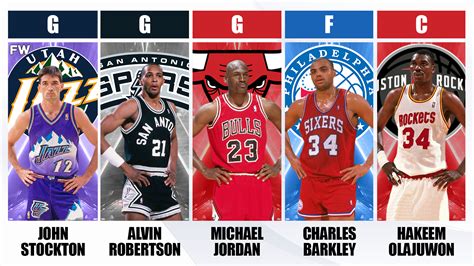 The Best Starting Lineup From The 1984 Nba Draft Class Fadeaway World