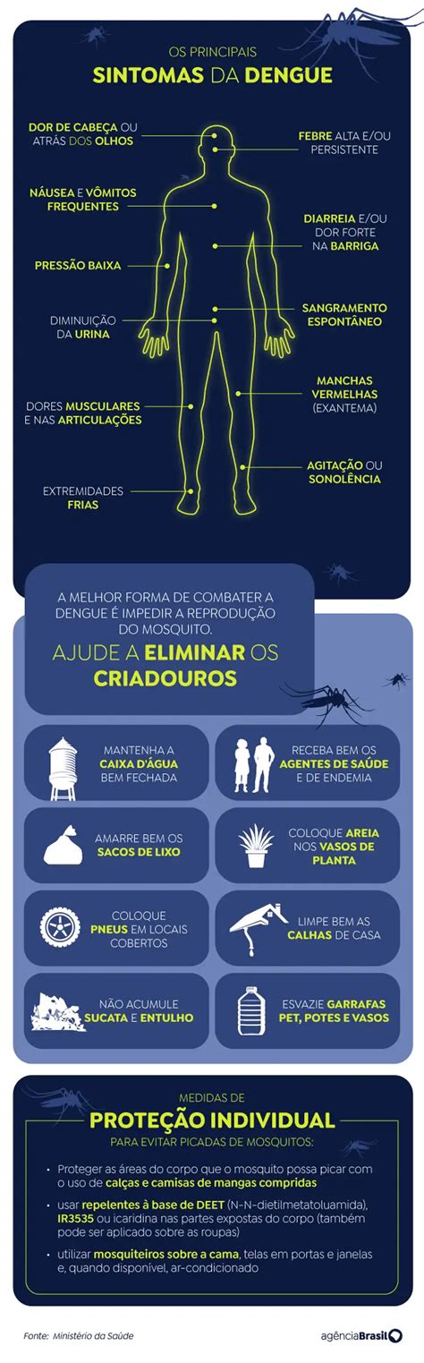 Vacina contra a dengue chega a Alagoas em nova distribuição do