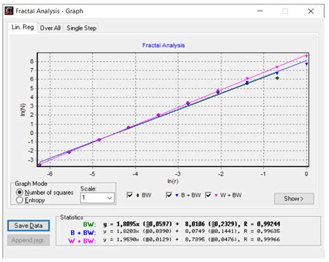 Fractal Fract Free Full Text Fractal Analysis And Time Series