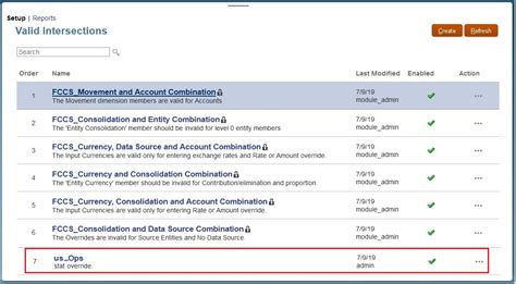Address Functional Issues
