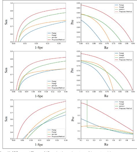 figure 11 from a novel vessel enhancement method based on hessian