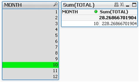 Qlikview For Beginners An Introduction To Qlikview Sqlservercentral