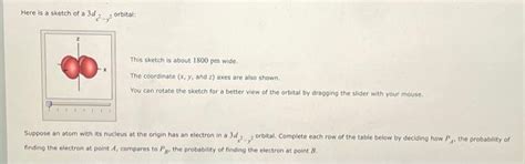 Solved Here Is A Sketch Of A 3dx2−y2 Orbital This Sketch Is