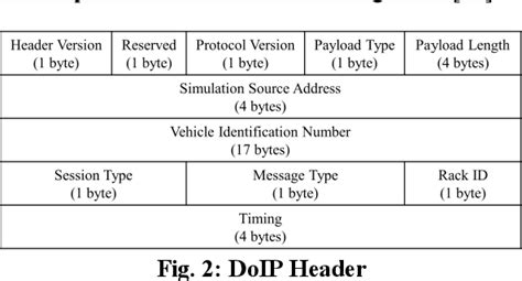 Figure 1 From Analysis Of Combination Hex And Minimal Hex Reprogramming Methods Using Uds