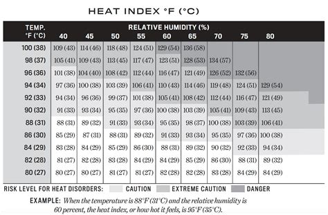 What Is The Heat Index And Why Does It Matter