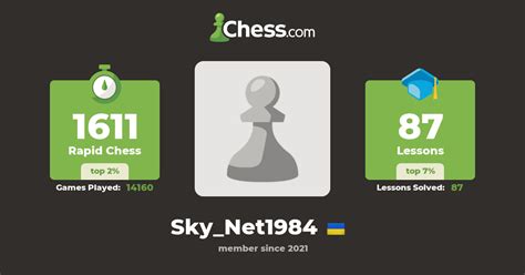 Dmytro Stelnyk Skynet1984 Chess Profile