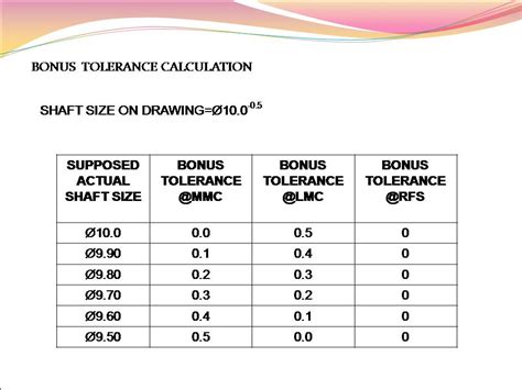 GD T POSITION TOLERANCE