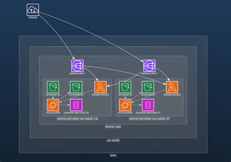 Cyber Security Visualization Visual Graph And Timeline Analysis