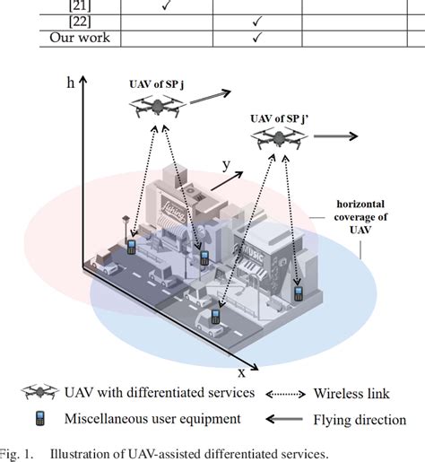 Figure 1 From Multi Agent Deep Reinforcement Learning Based Uav Trajectory Optimization For