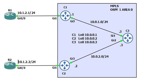 Xconnect Not Working Cisco Community