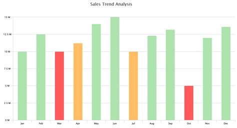Dynamic Conditional Formatting In Sap Lumira Designer Vbx Product