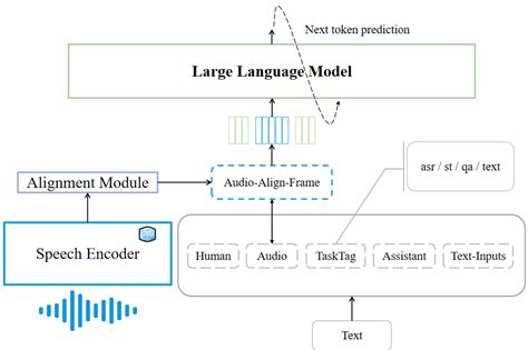 Discrete Multimodal Transformers With A Pretrained Large Language Model