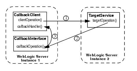什么是回调函数CallBack 腾讯云开发者社区 腾讯云