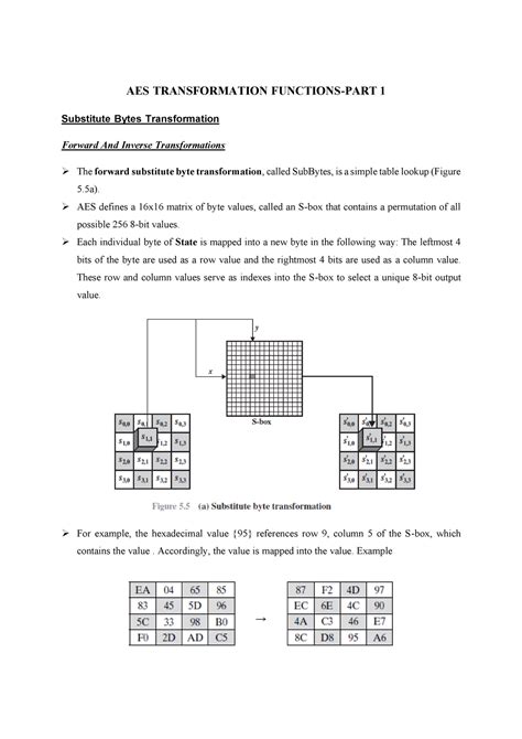 Aes Transformation Functions Part 1 Aes Transformation Functions Part