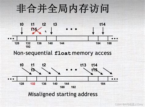 cuda编程入门07 CSDN博客