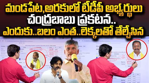 SumanTV Chief Editor Analysis On TDP Announce 2 MLA Candidates From