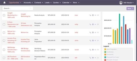 Best Open Source CRM Software For