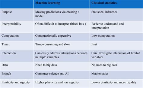 Mehdi Hamedi Md On Linkedin Statistical Inference Machinelearning Machinelearning 18