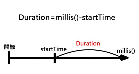 【arduino】不使用delay來讓led閃爍，millis函式使用分享。 瘋狂創客