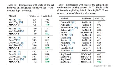 Segnext重新思考卷积注意设计的语义分割segnext Rethinking Convolutional Attention
