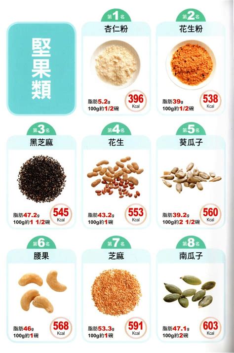 089健康分享網 新熱量速查輕圖典增訂版