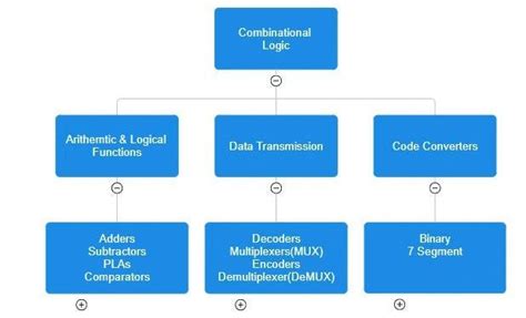 Out Of Order Execution The Key To Faster And Smarter Cpus By Rana