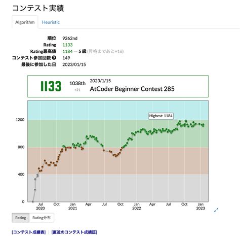 Atcoder Beginner Contest 285 参加記 Devgenjin77s Blog