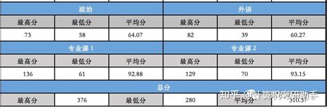 （54）浙江工业大学23计算机考研数据速览，第一年改考，专硕11408国家线复试 知乎