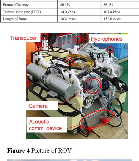 Figure 4 From Implementation Of Bidirectional High Rate Underwater Acoustic Communication