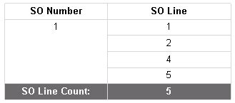 Sql Ssrs R How To Aggregate Group Data Based On Inner Group