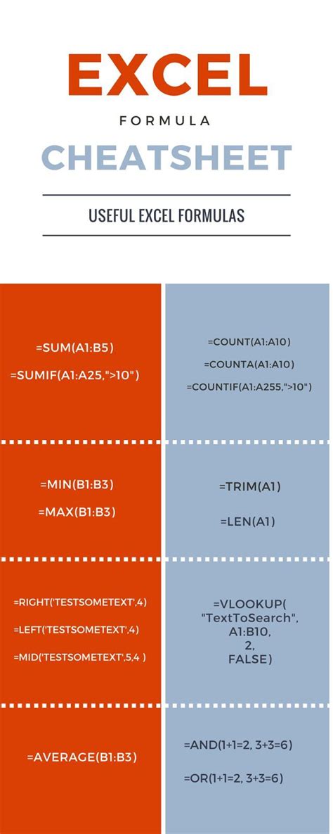 15 Useful Excel Formula Cheat Sheet Fromdev Excel Formula Excel
