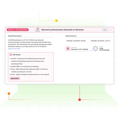 Cynerio The Platform For Modern Healthcare Cybersecurity