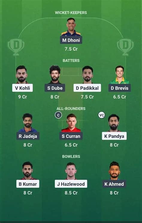 Rcb Vs Csk Dream11 Prediction Dream11 Playing Xi Today Match 52 Ipl