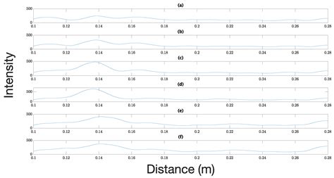 Shadow Effect For Small Insect Detection By W Band Pulsed Radar