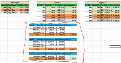 Sql Displaying Data From Different Tables And Displaying Them In