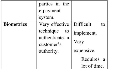 Figure 3 Java In Action Ai For Fraud Detection And