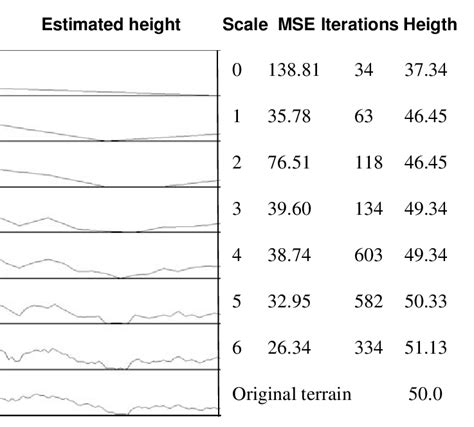 an example of the multiscale evolution of the algorithm left a