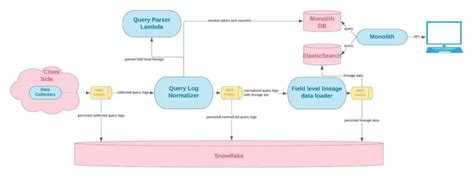 The Ultimate Guide To Data Lineage