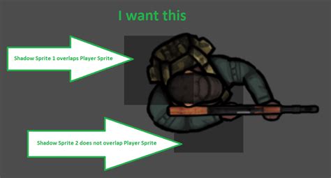 Sprite Overlapping Keep Opacity With Exception Rgodot