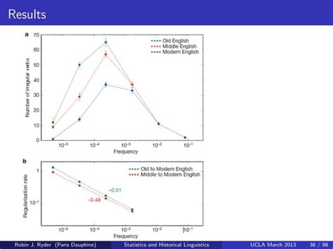 Statistical Methods In Historical Linguistics Ppt