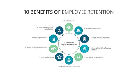 Employee Retention Powerpoint Template