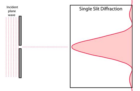 An Introduction To The Resolving Power Of A Diffraction Grating Vishals Blogs